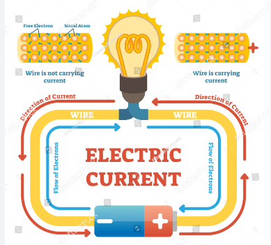 Current Electricity - INOWUNDERSTAND