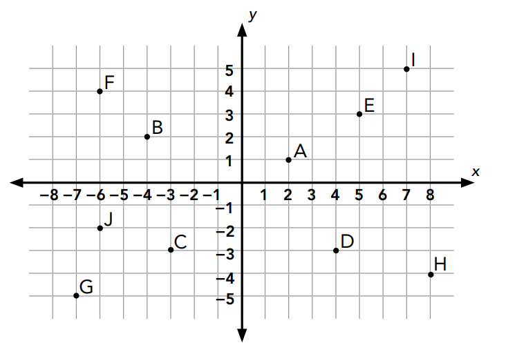 Four-Quadrant Grid - INOWUNDERSTAND