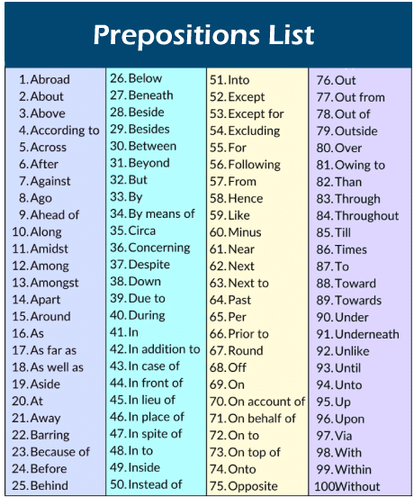 Prepositions - INOWUNDERSTAND