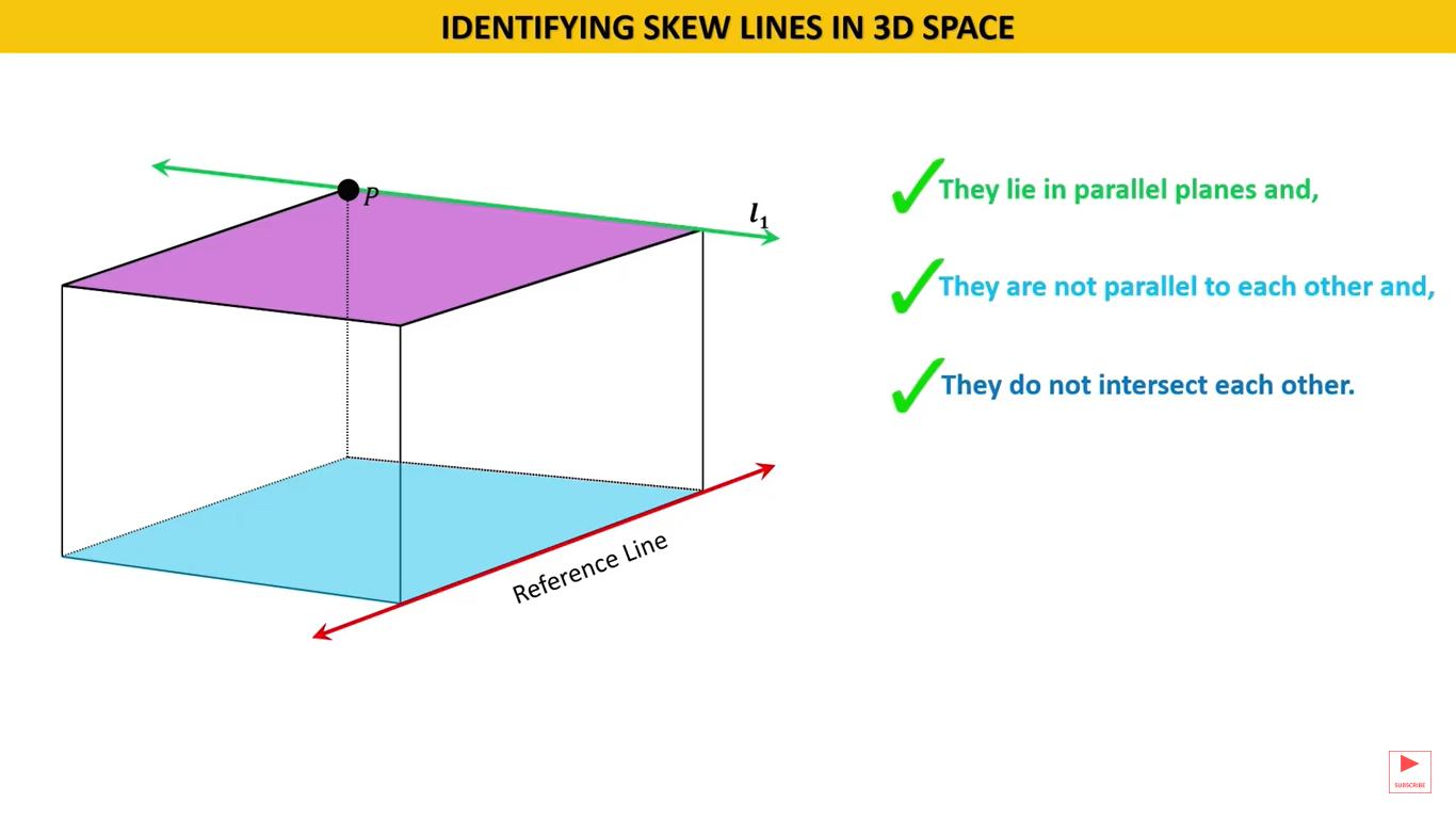 Skew Lines